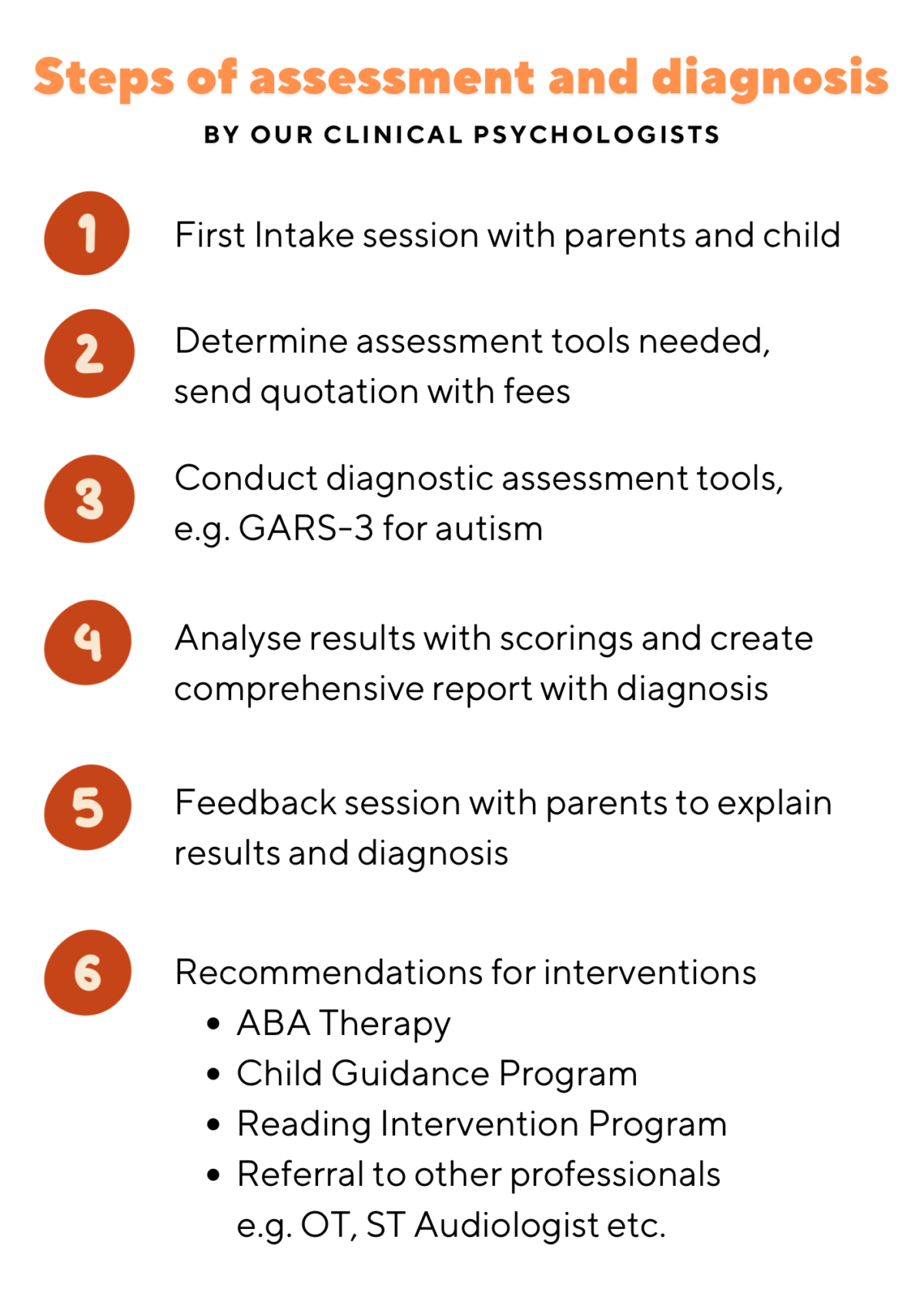 Child Assessment - MY Psychology KK