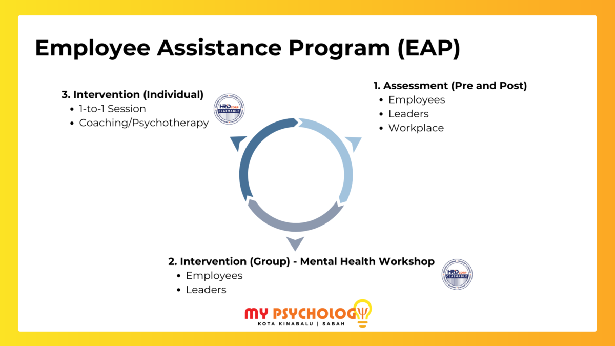Workshop & EAP program - MY Psychology KK